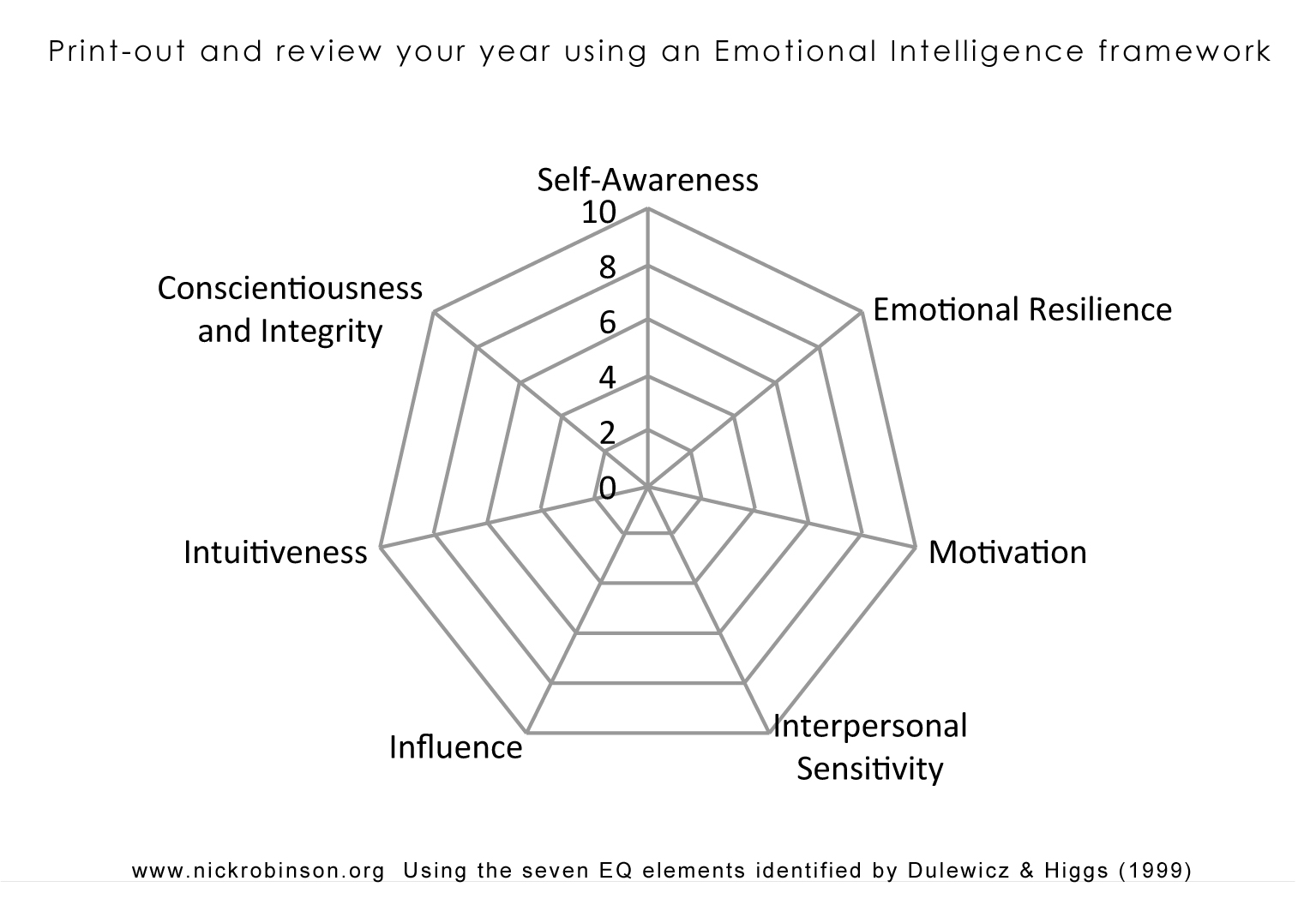 Spider Chartradar Chart Situation Of Health Root Causes Intervening Images