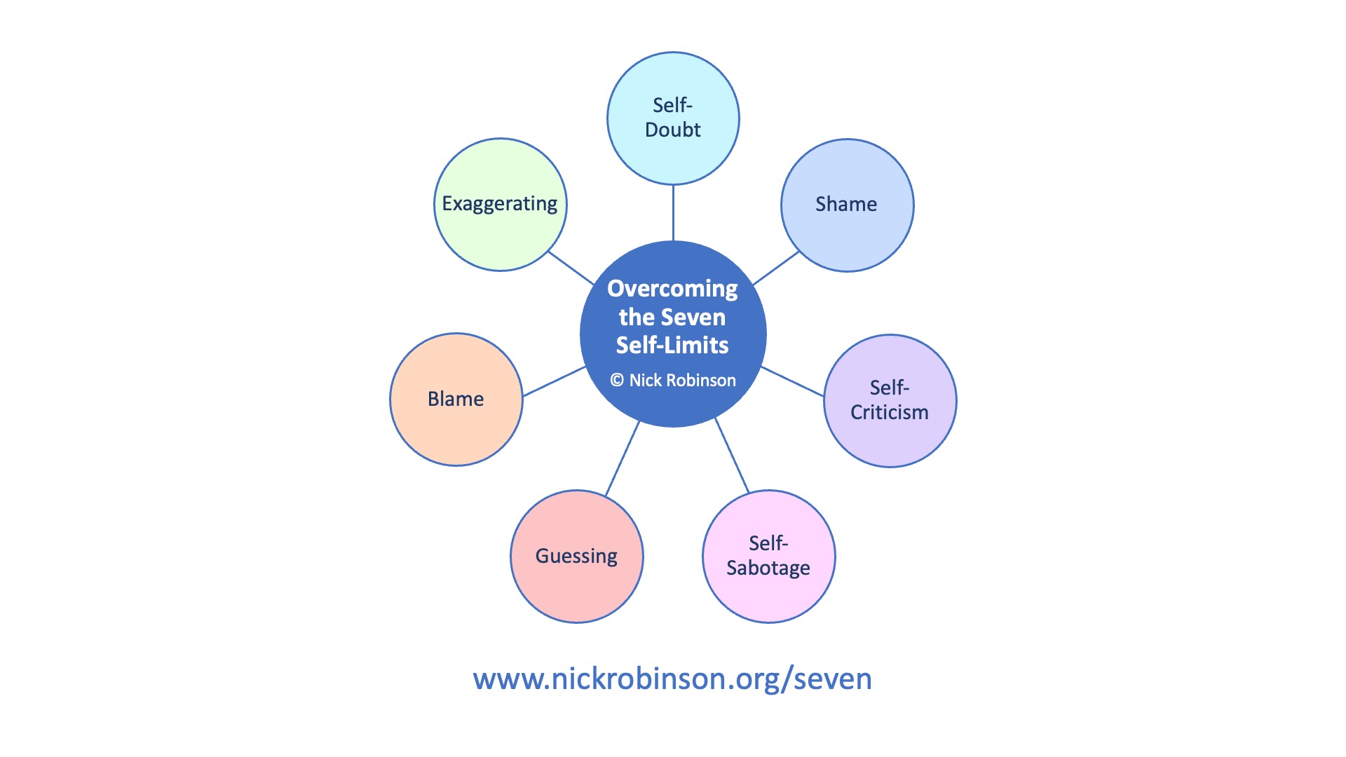 Overcoming the Seven Self-Limits at Work - Nick Robinson
