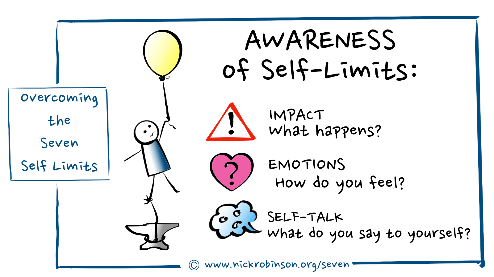 The Three Levels of Awareness - Nick Robinson